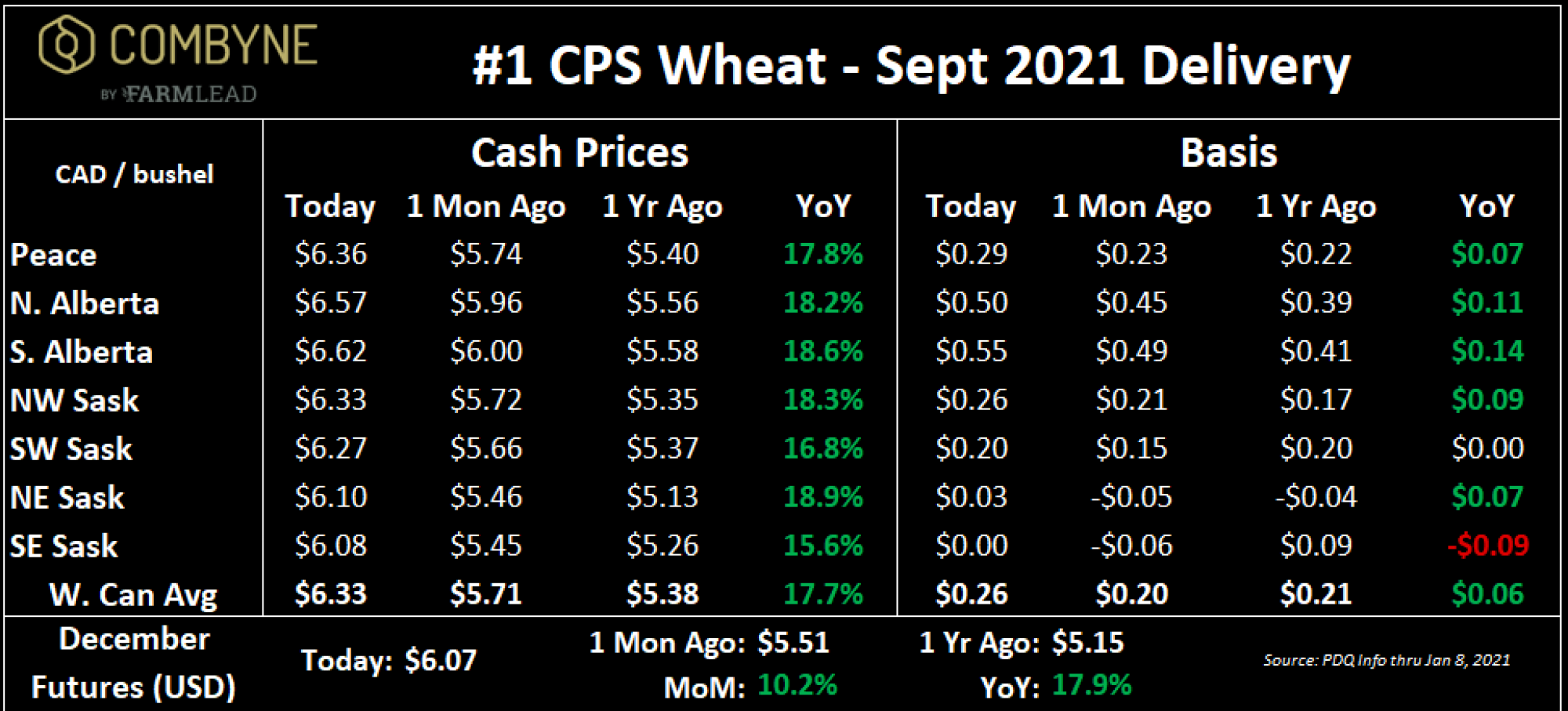 New Crop Pricing Opportunities - Alberta Grains