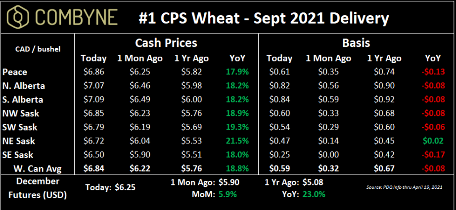 Durum Prices Hitting a Standstill? - Alberta Grains