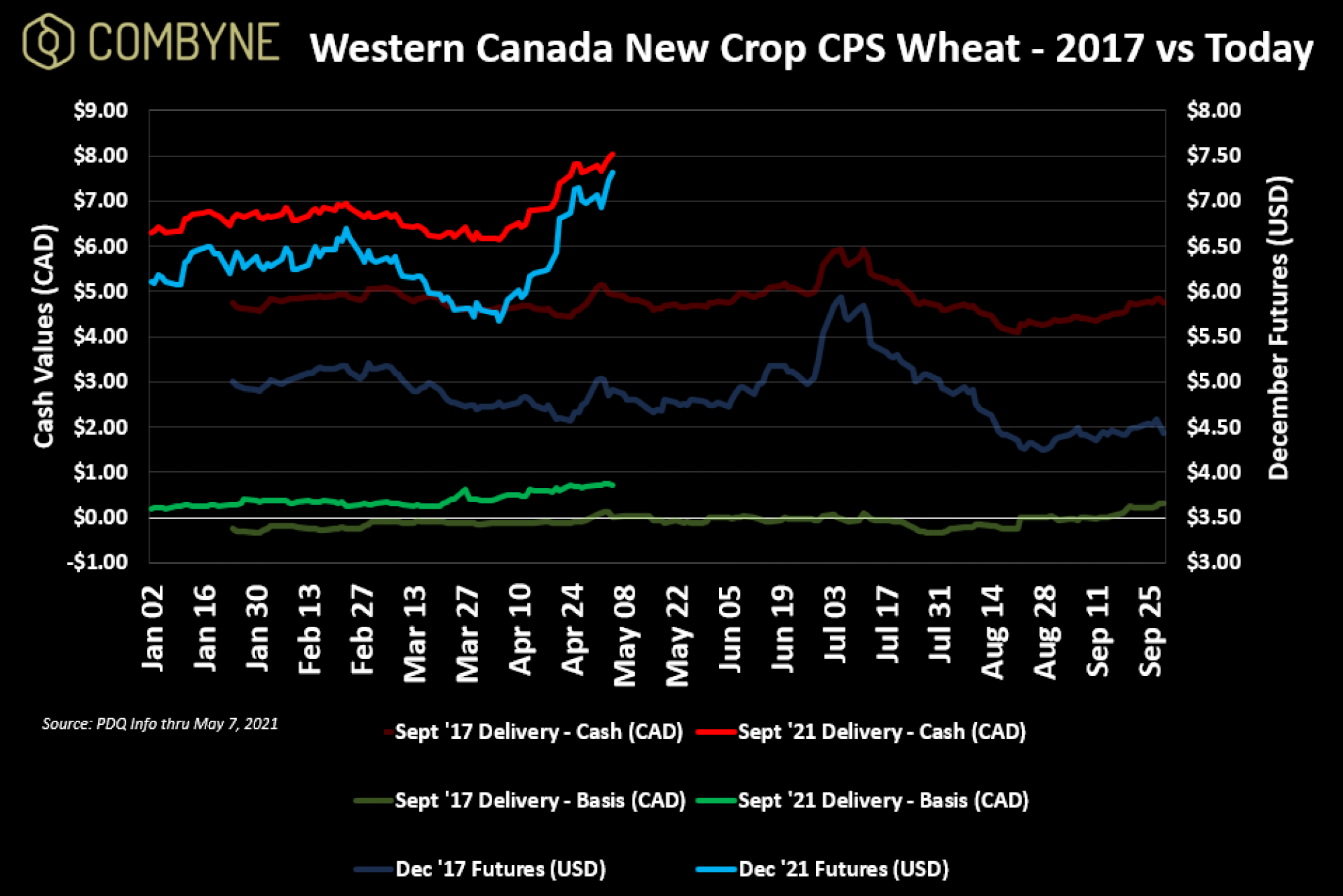 Demand & Moisture Firmly in Bullish Driver Seat - Alberta Grains