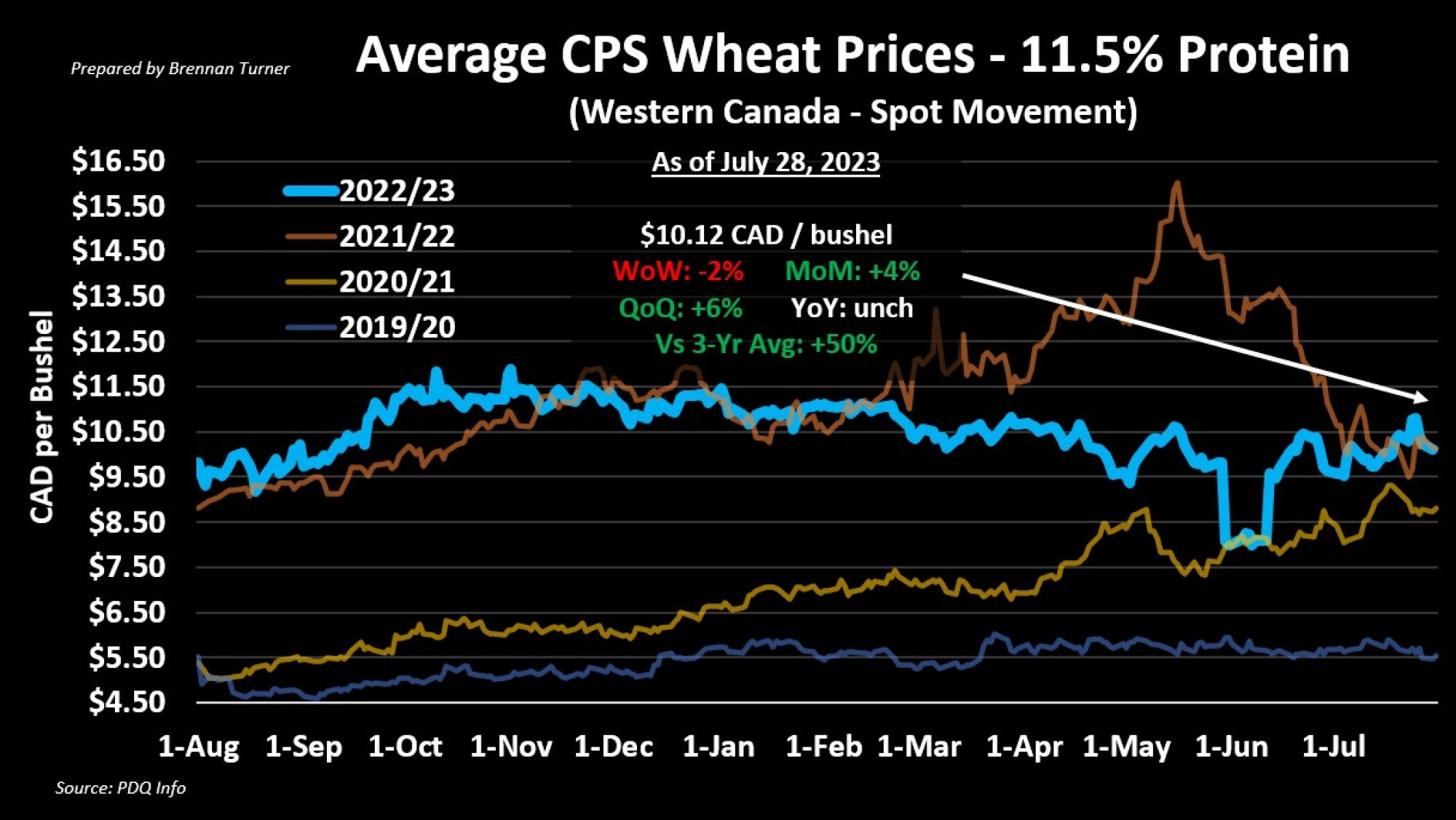 Welcome to Wheat Marketing in 2023 to 2024 - Alberta Grains