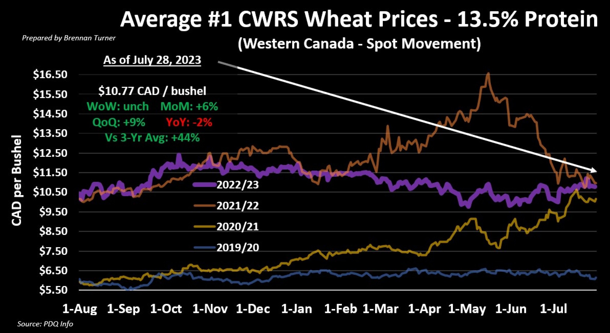 Welcome to Wheat Marketing in 2023 to 2024 - Alberta Grains