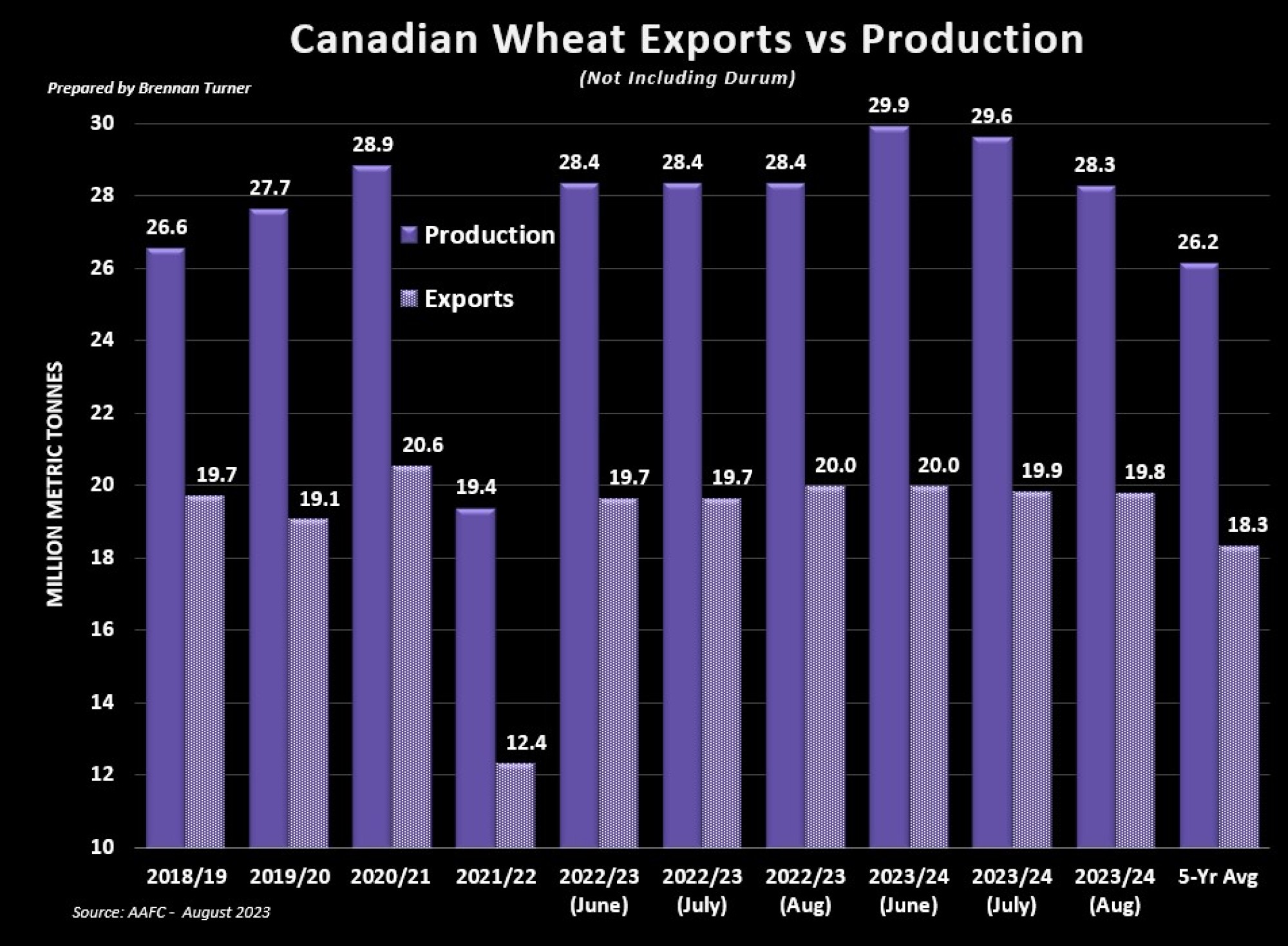 Are the Grain Market Lows In? - Alberta Grains