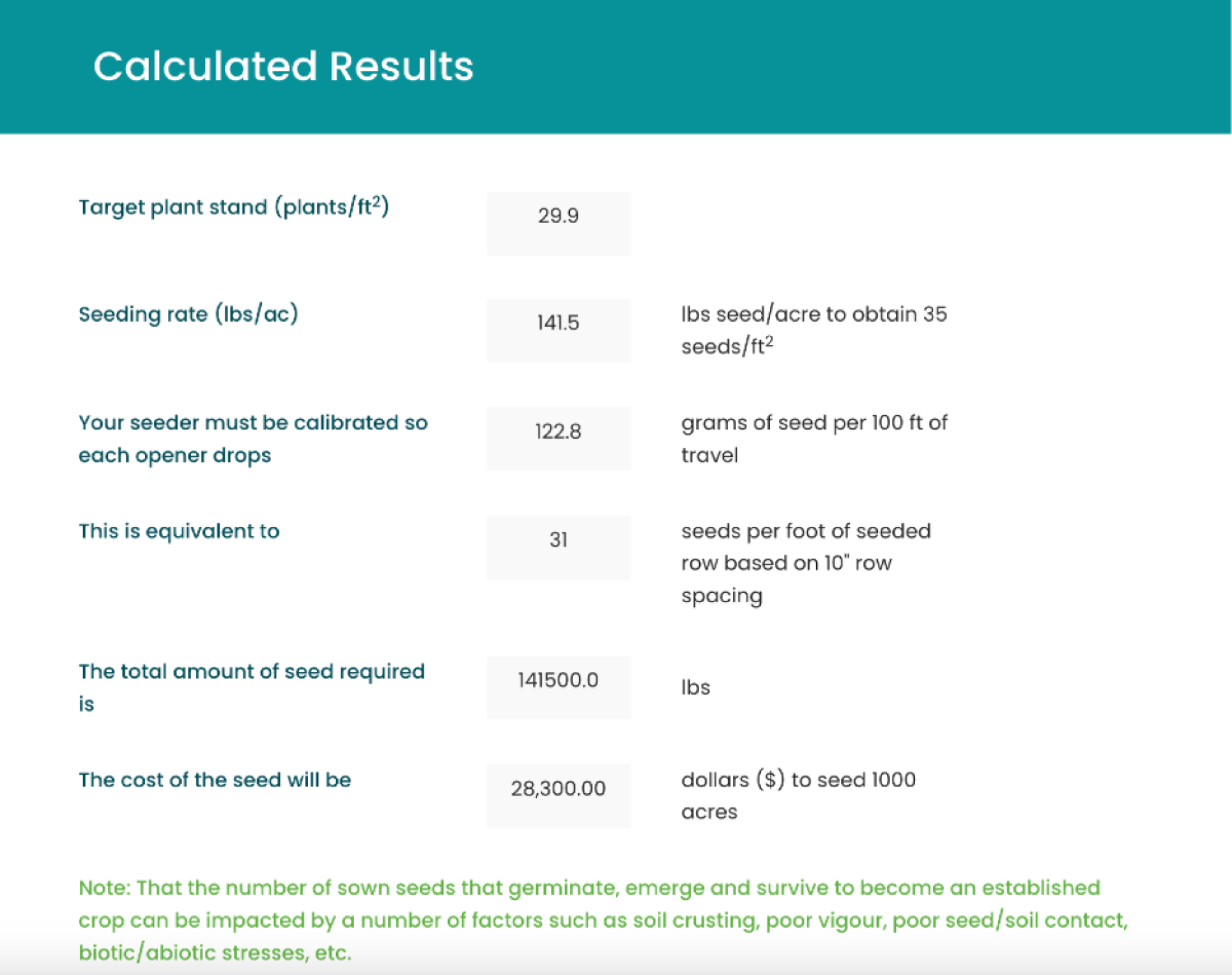 What are the target seeding rates for wheat and barley? - Alberta Grains