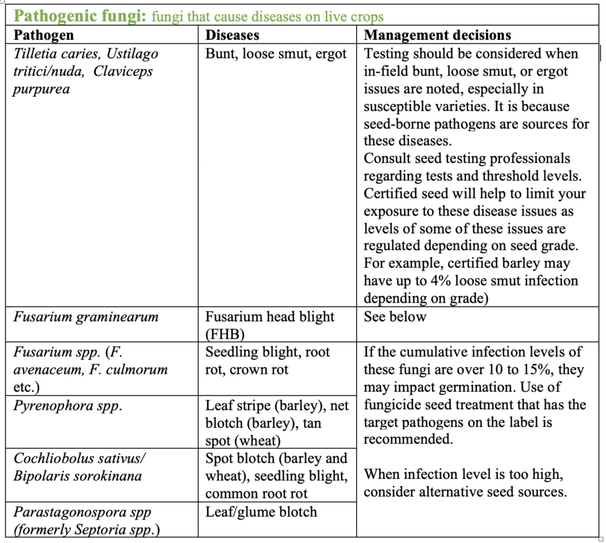 How to interpret your seed test results - a step-by-step guide ...