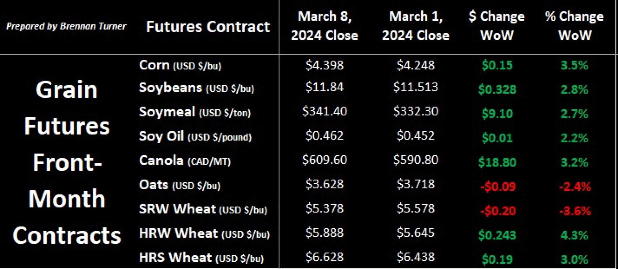 A Dry Start to Plant 2024’s Acreage Plans? - Alberta Grains