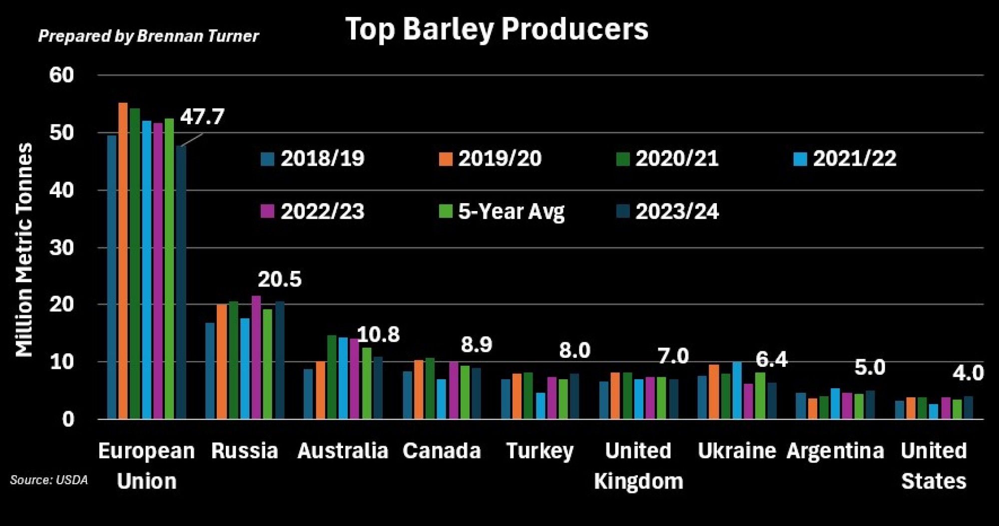 Risk On for Agricultural Commodities - Alberta Grains