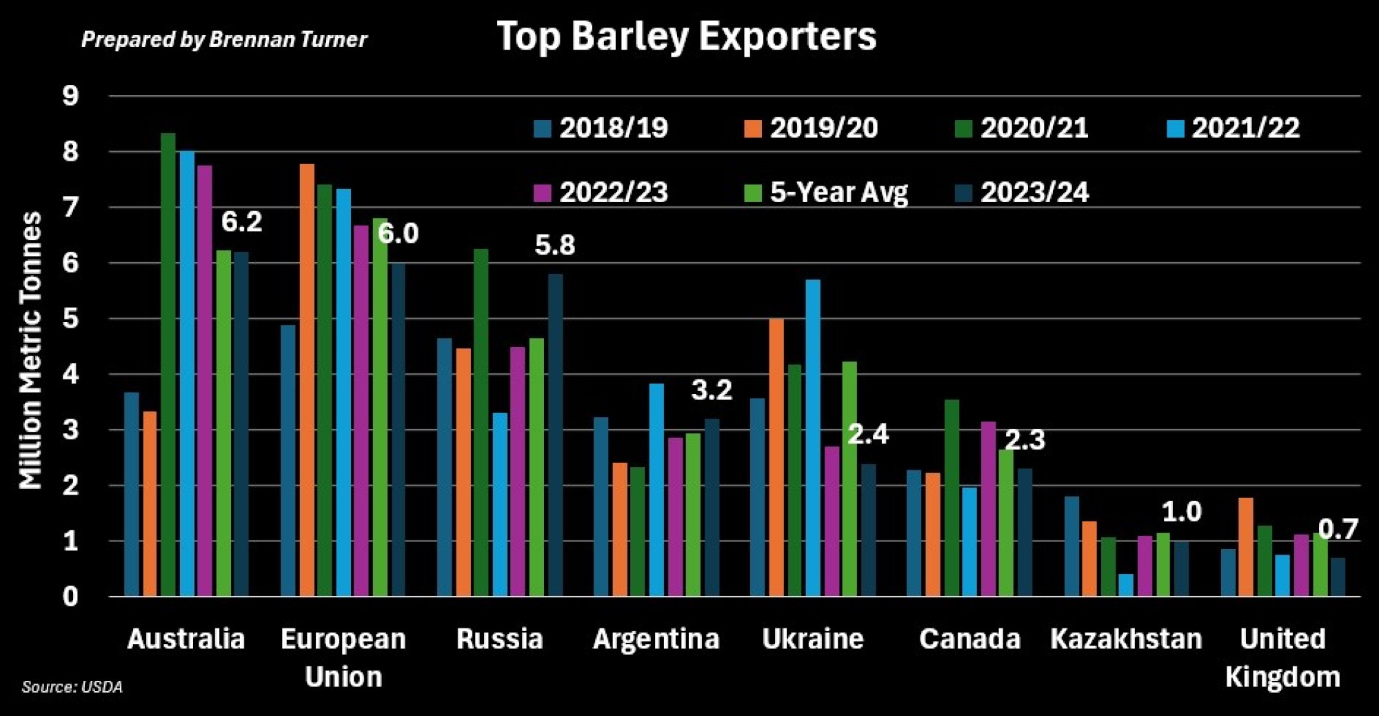 Risk On for Agricultural Commodities - Alberta Grains