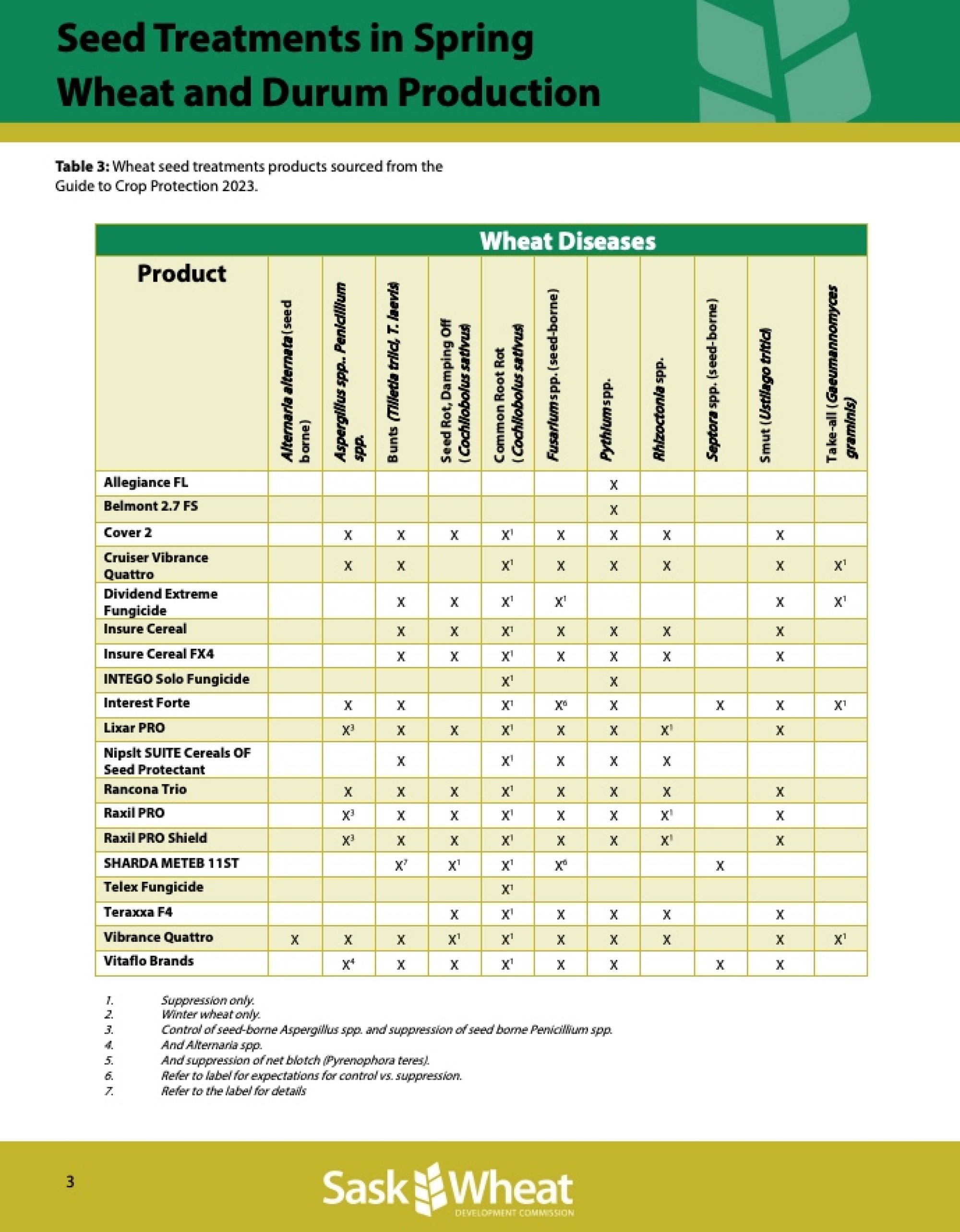 How To Choose Seed Treatment - Alberta Grains