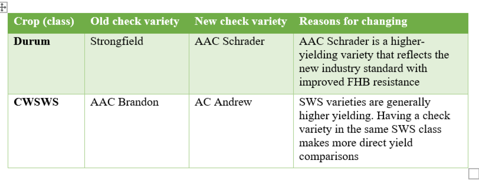 Variety Selection using the seed guide – 2025 - Alberta Grains