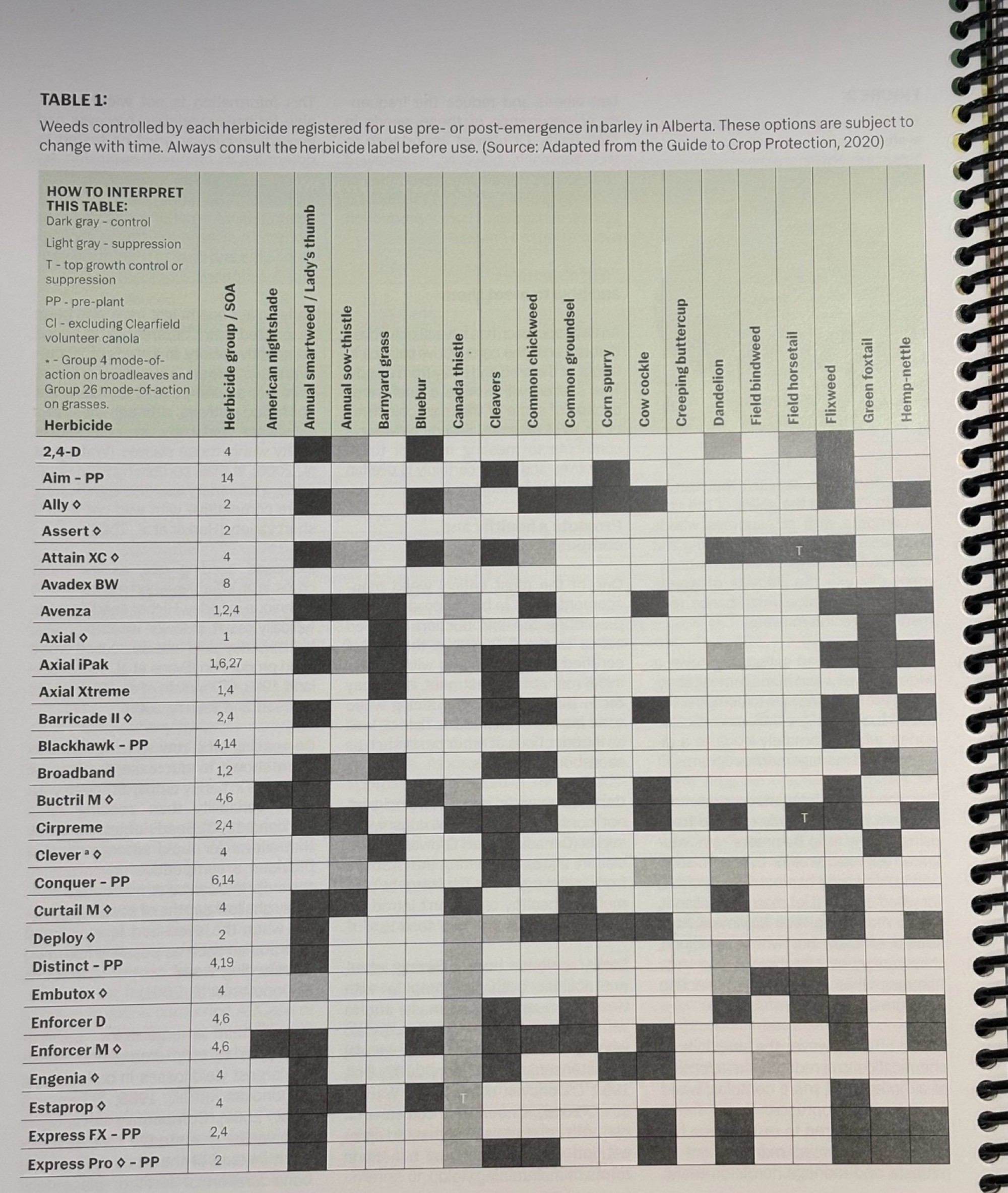 Barley Production Manual – Integrated Weed Management - Alberta Grains
